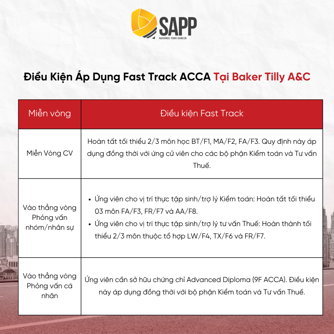 Cập Nhật Chương Trình ACCA Job Fast Track 2024 - “Vé Thông Hành” Đến ...