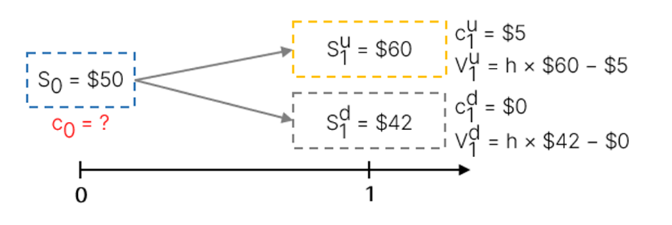 [Tóm tắt kiến thức quan trọng] Module 10: Valuing a derivative using a ...